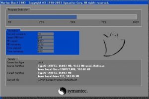 Tải Onekey Ghost Full 64bit /32bit Cài Windows 7/8.1/10/11